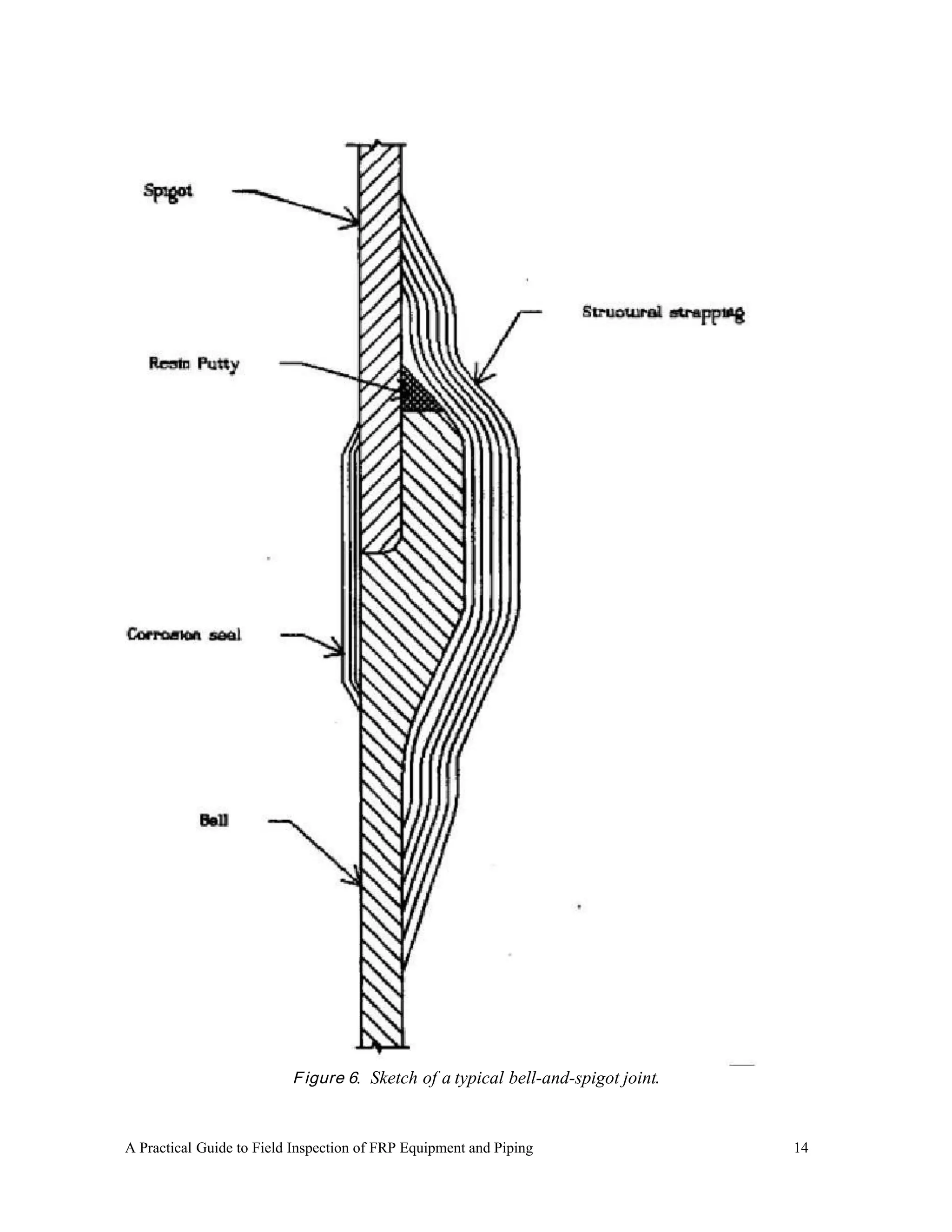 MTI Field Guide to Inspection of FRP Pipes | PDF