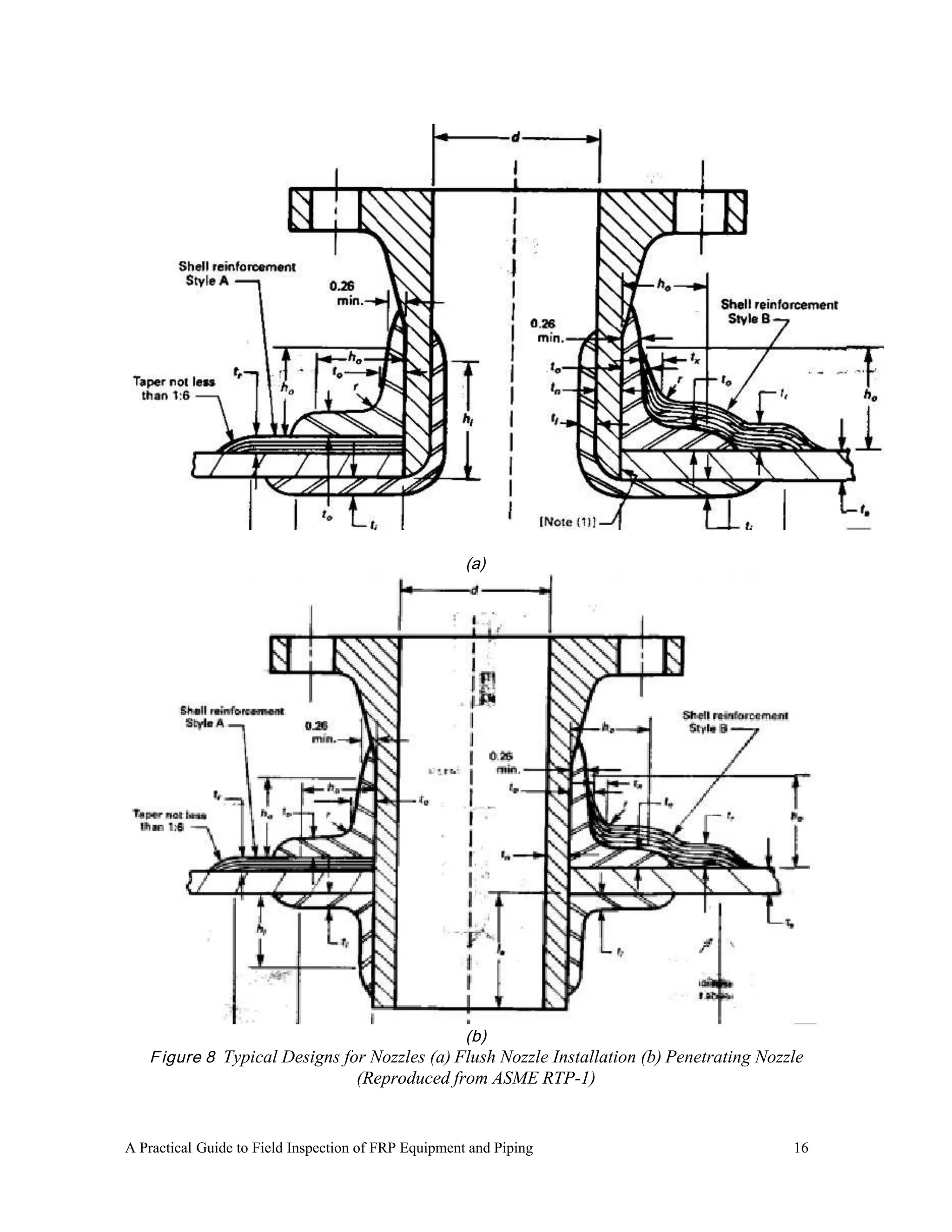 MTI Field Guide to Inspection of FRP Pipes | PDF