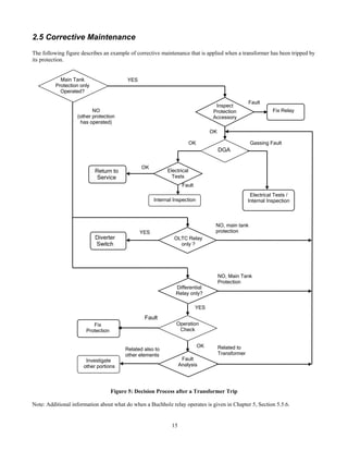 Guide for Transformer Maintenance (Cigre-445) | PDF