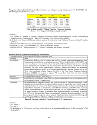 Guide for Transformer Maintenance (Cigre-445) | PDF