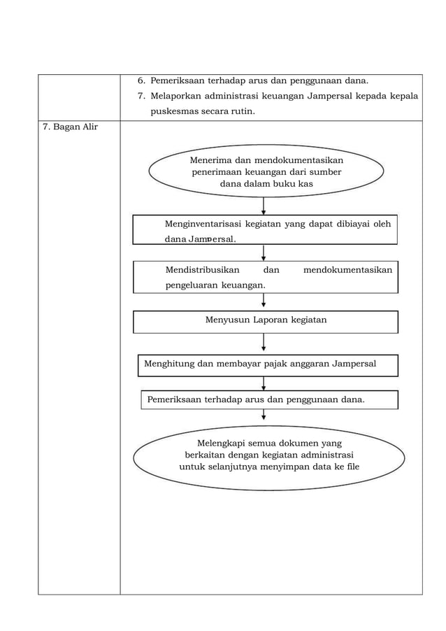 Kupdf.net sop jampersal | PDF