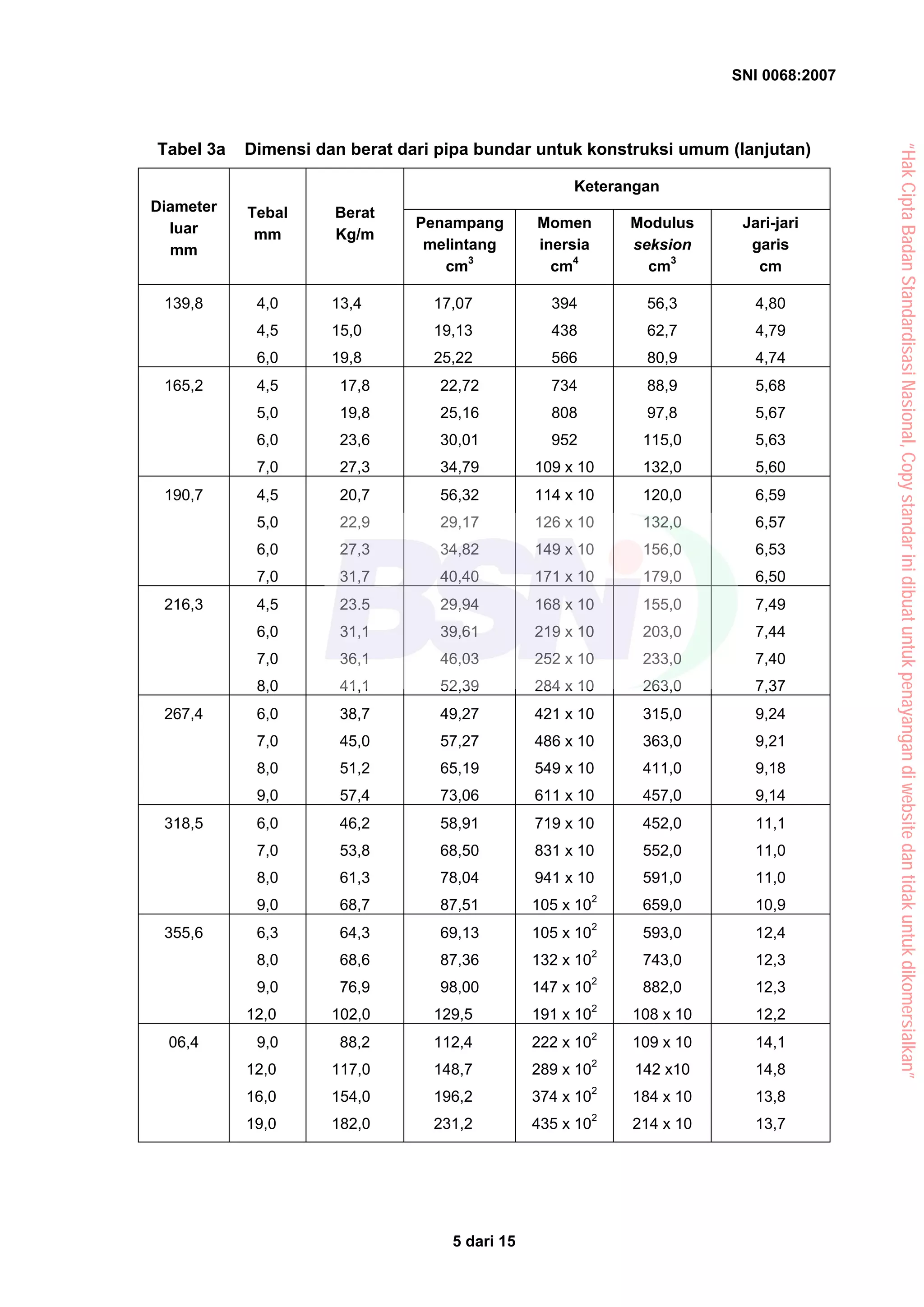 Kupdf.net sni 00682007pipa-baja-carbonpdf | PDF