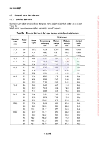 Kupdf.net sni 00682007pipa-baja-carbonpdf | PDF