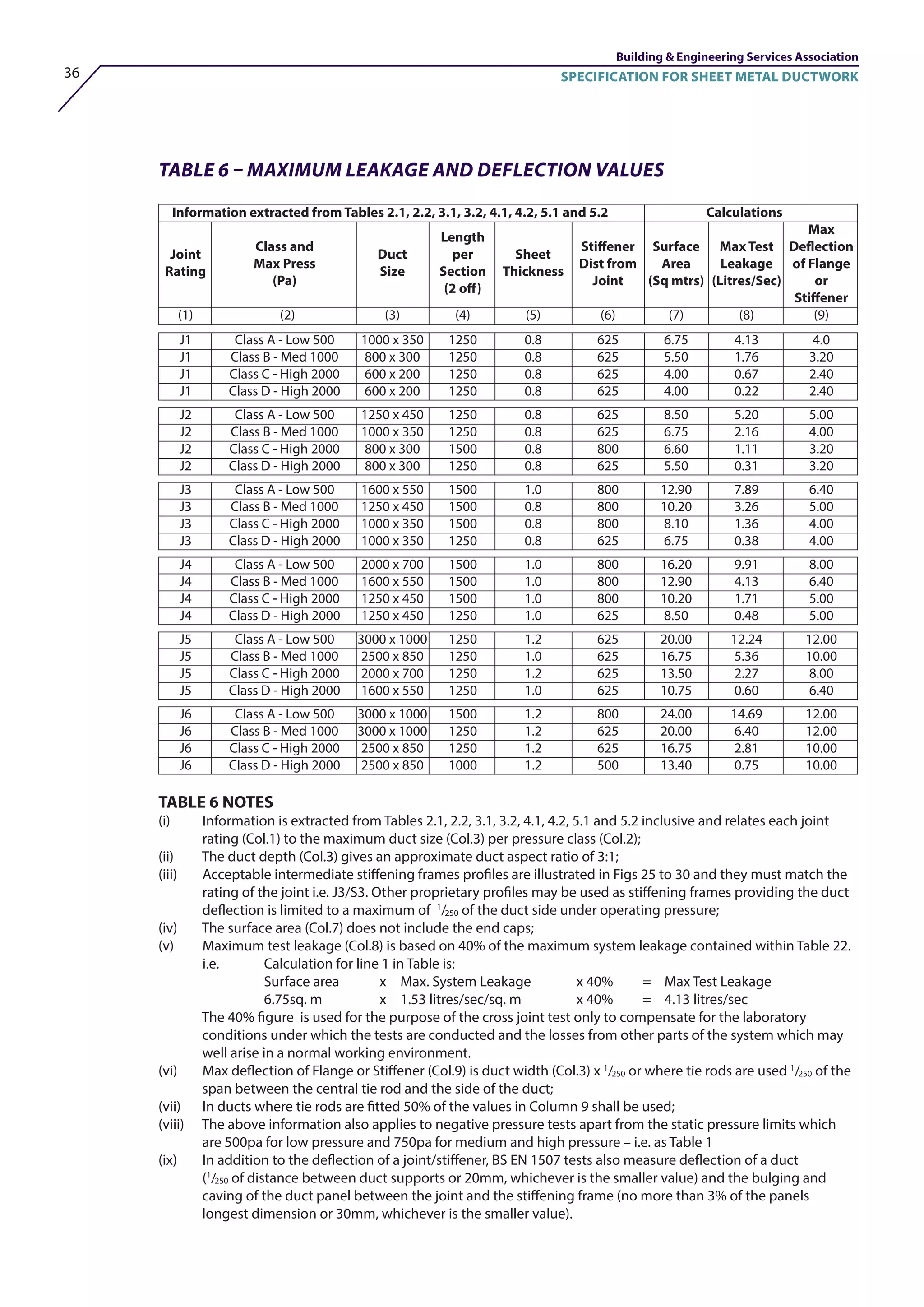 Kupdf.net hvca dw-144 | PDF