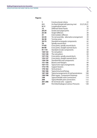 Kupdf.net hvca dw-144 | PDF