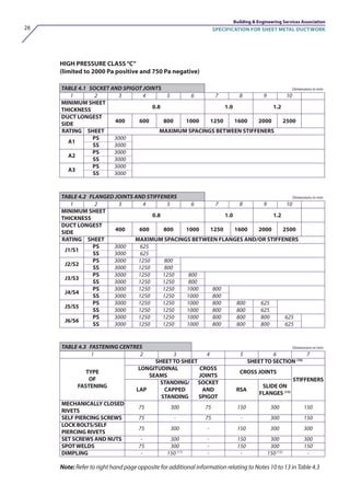 Kupdf.net hvca dw-144 | PDF