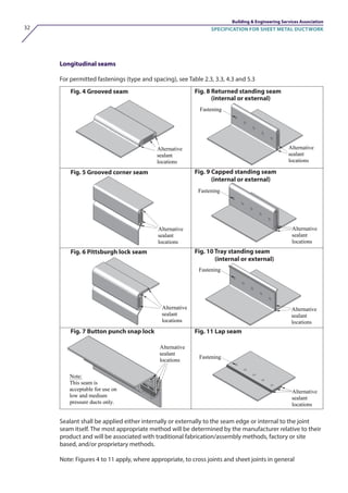 Kupdf.net hvca dw-144 | PDF