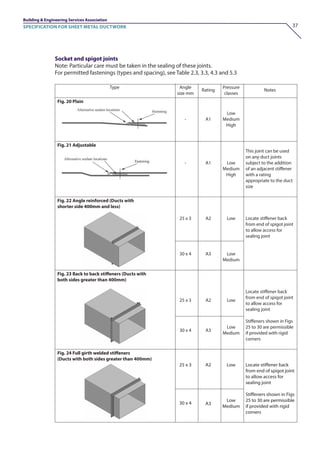 Kupdf.net hvca dw-144 | PDF