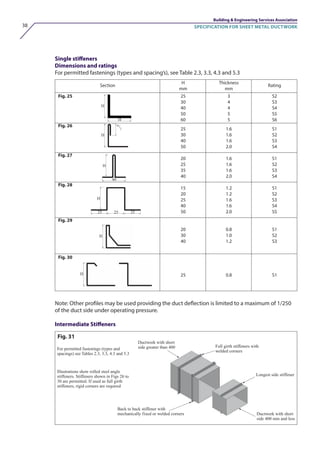 Kupdf.net hvca dw-144 | PDF