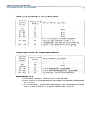 Kupdf.net hvca dw-144 | PDF