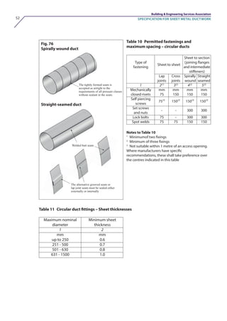Kupdf.net hvca dw-144 | PDF