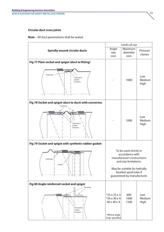 Kupdf.net hvca dw-144 | PDF