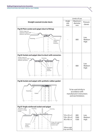 Kupdf.net hvca dw-144 | PDF