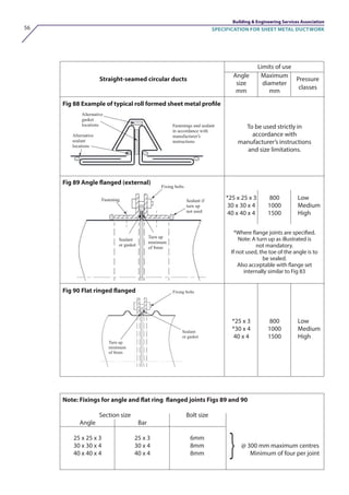 Kupdf.net hvca dw-144 | PDF