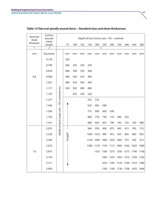 Kupdf.net hvca dw-144 | PDF