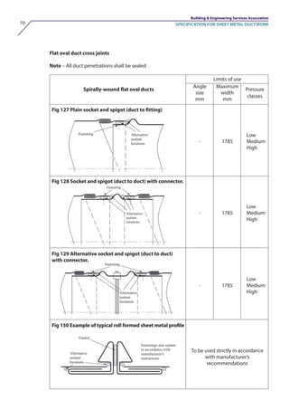 Kupdf.net hvca dw-144 | PDF