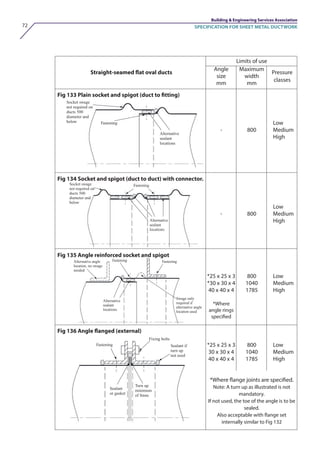 Kupdf.net hvca dw-144 | PDF