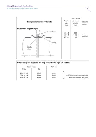 Kupdf.net hvca dw-144 | PDF