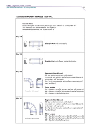 Kupdf.net hvca dw-144 | PDF