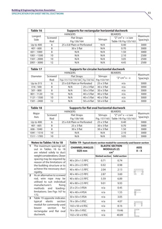 Kupdf.net hvca dw-144 | PDF