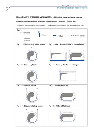 Kupdf.net hvca dw-144 | PDF