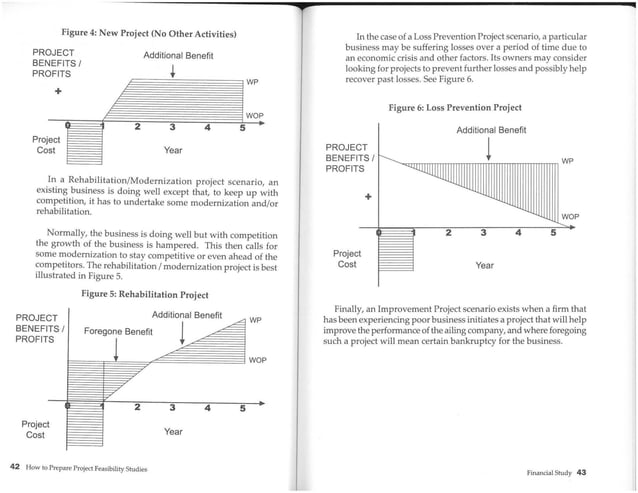 kupdf.net_how-to-develop-project-feasibility-studies.pdf