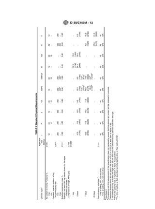astm-c150.pdf