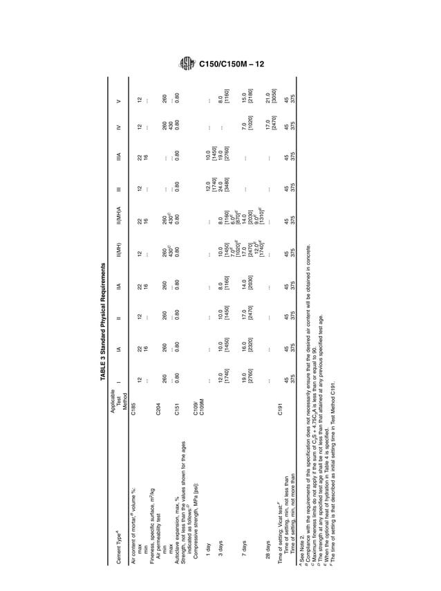 astm-c150.pdf | Civil Engineering Industry | Industries
