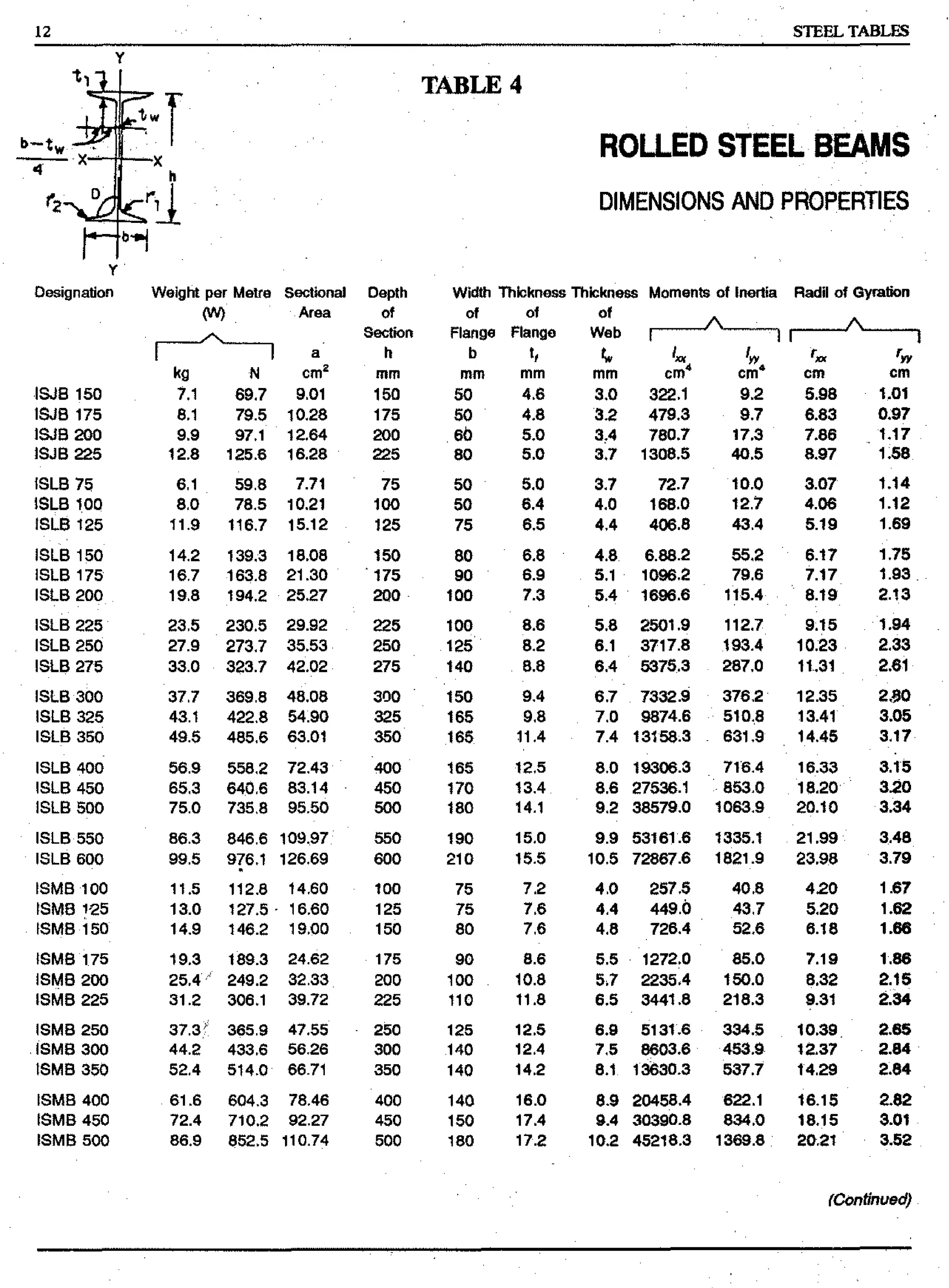 kupdf.net_indian-steel-table.pdf