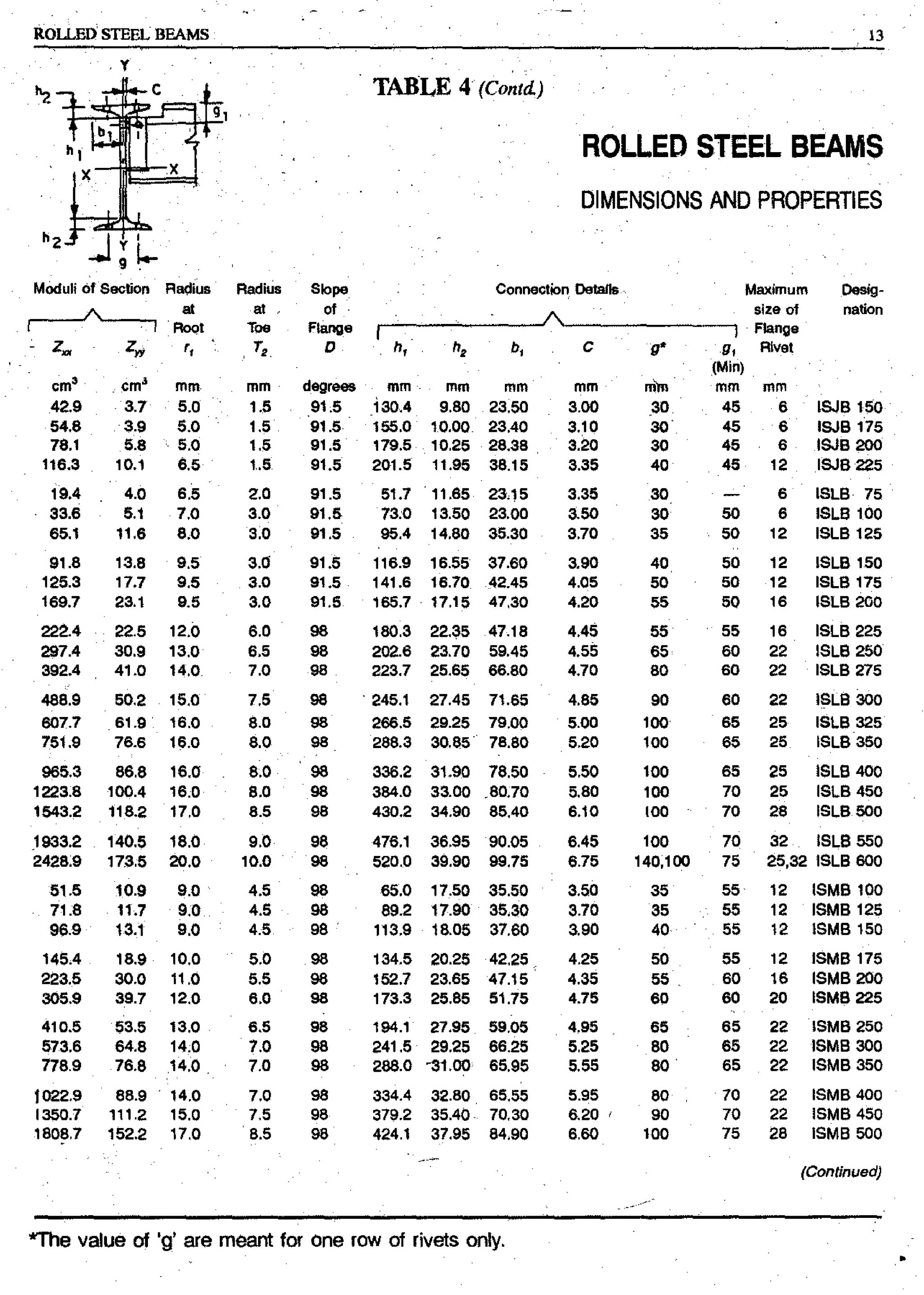 kupdf.net_indian-steel-table.pdf