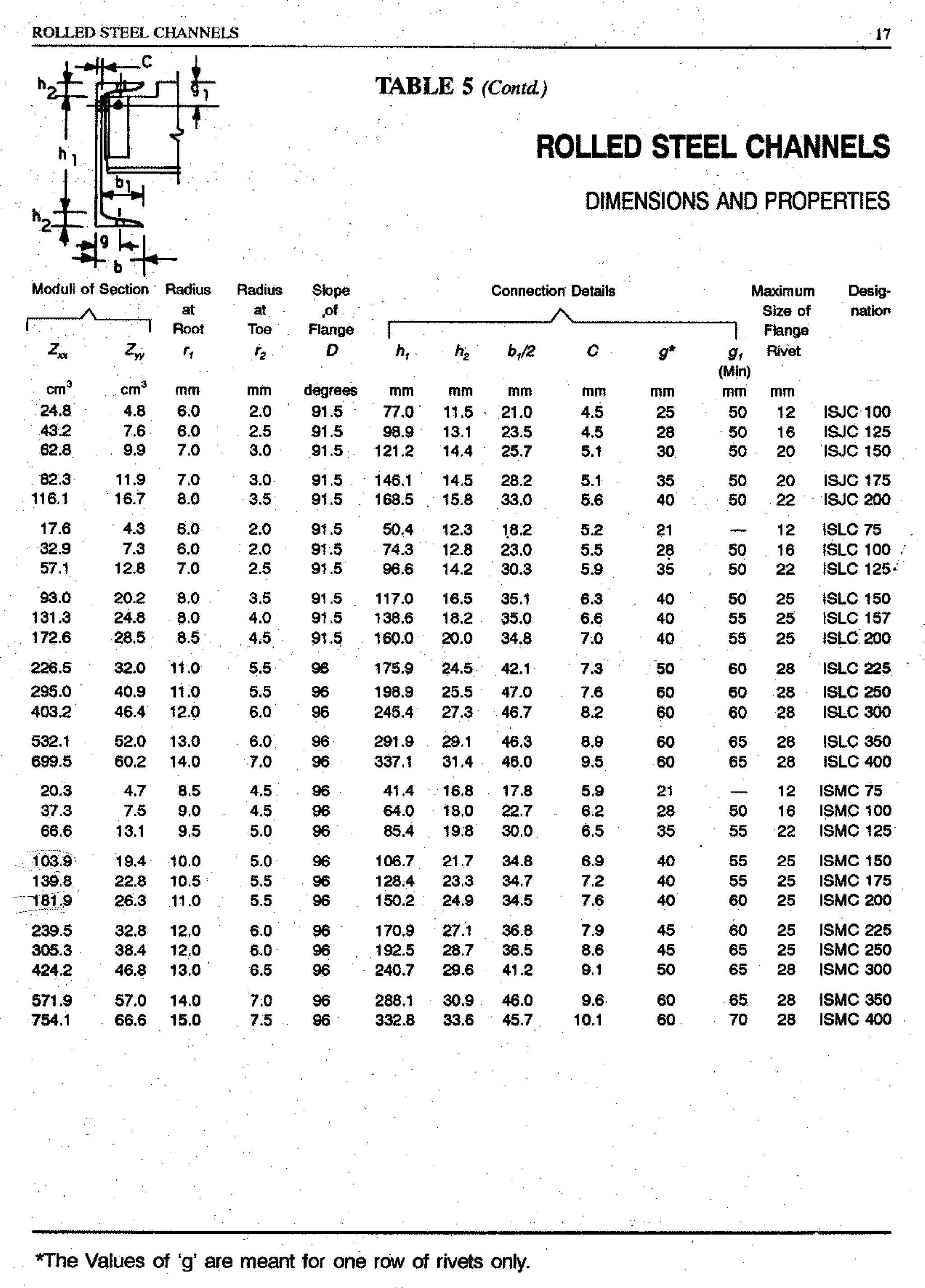 kupdf.net_indian-steel-table.pdf