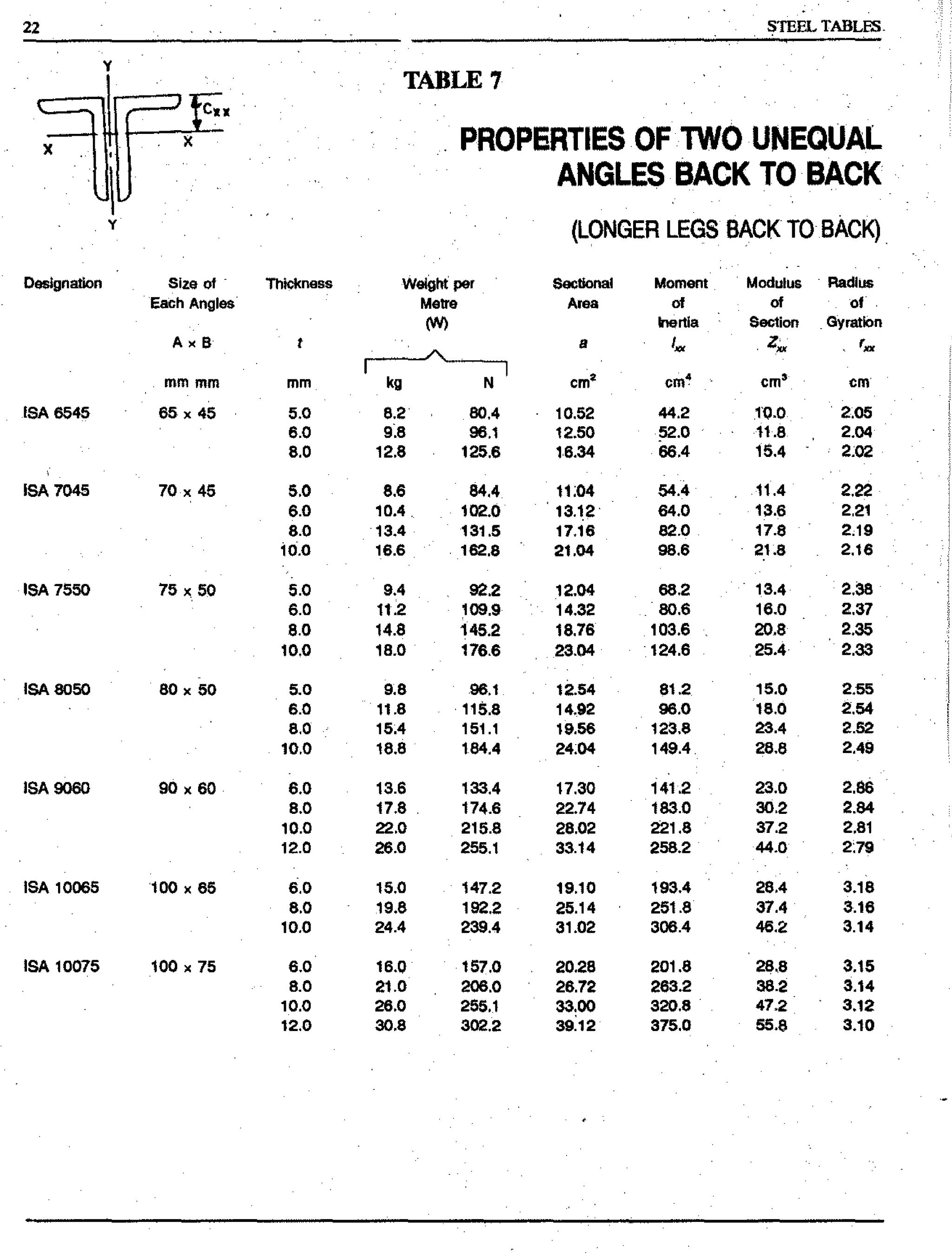 kupdf.net_indian-steel-table.pdf