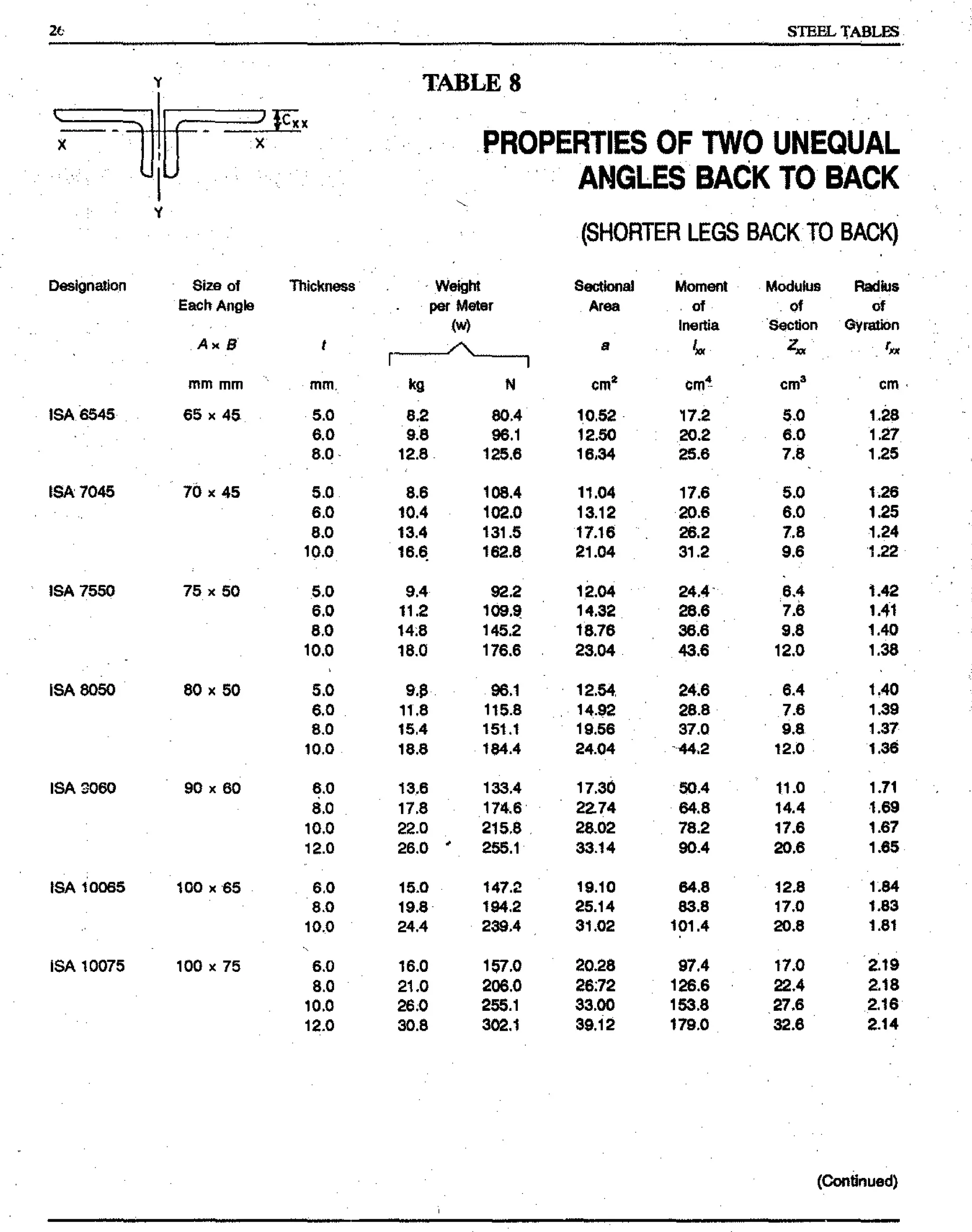 kupdf.net_indian-steel-table.pdf