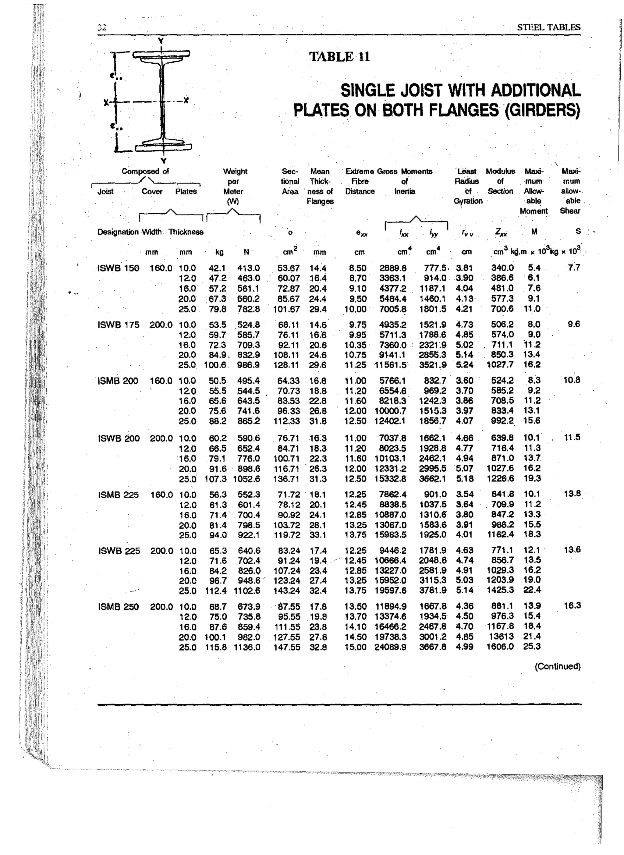 kupdf.net_indian-steel-table.pdf