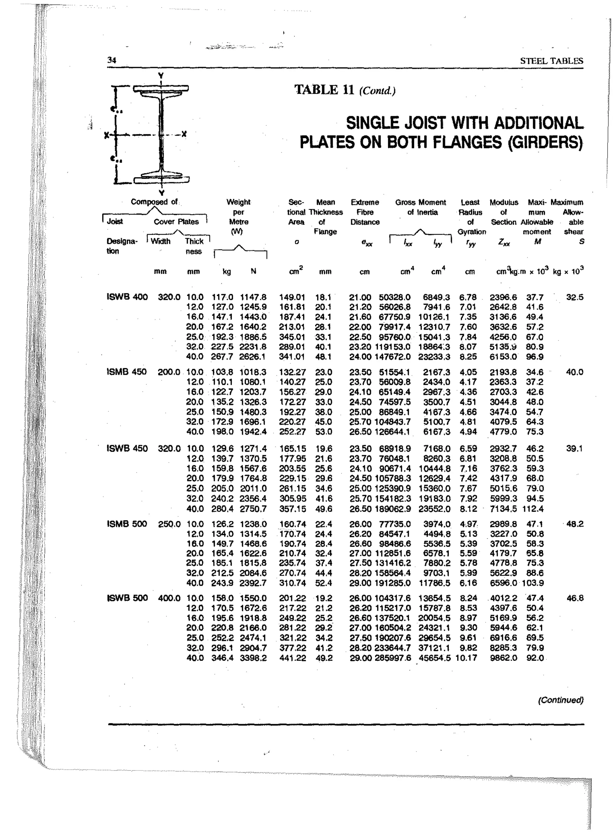 kupdf.net_indian-steel-table.pdf