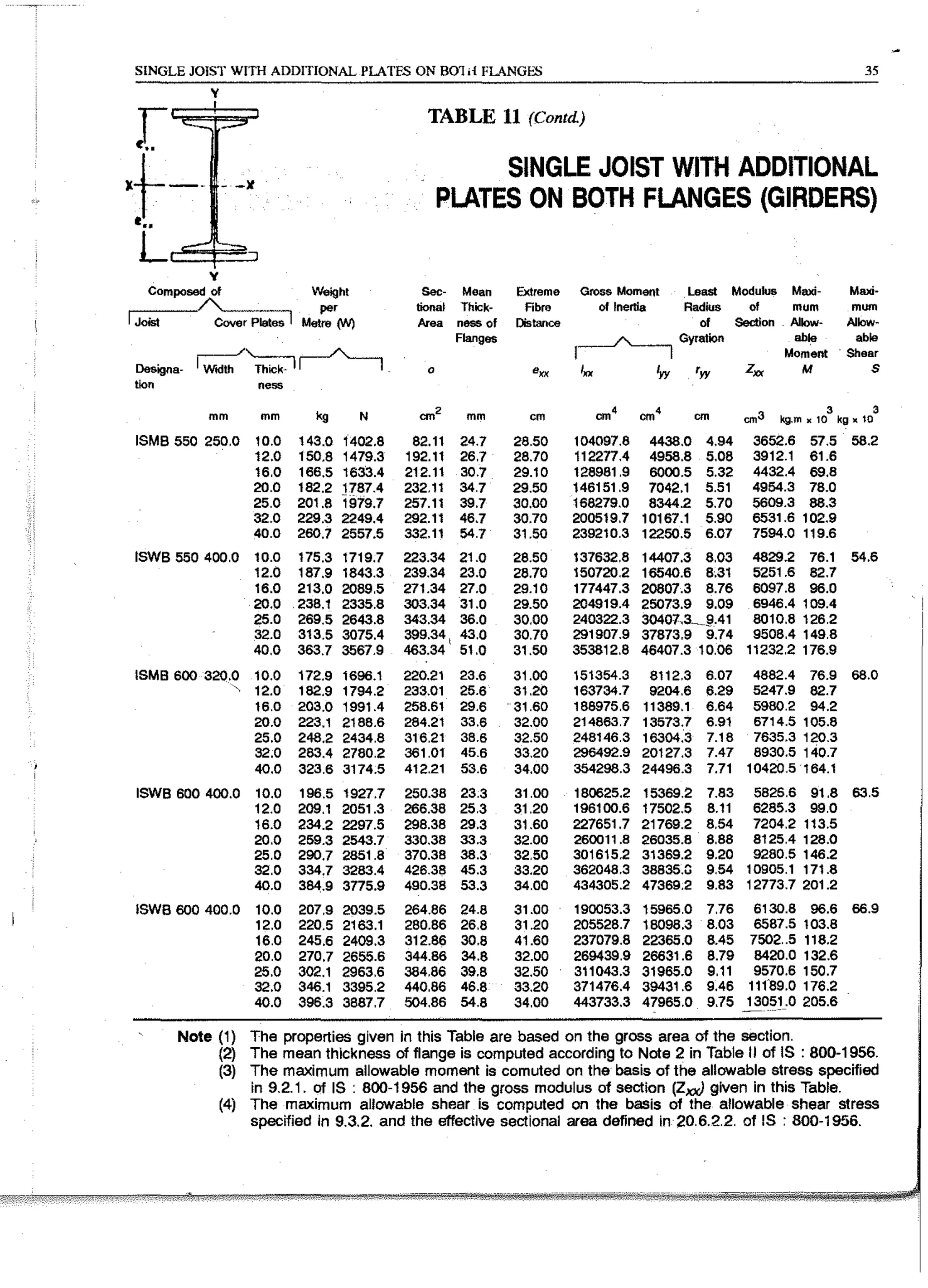 kupdf.net_indian-steel-table.pdf