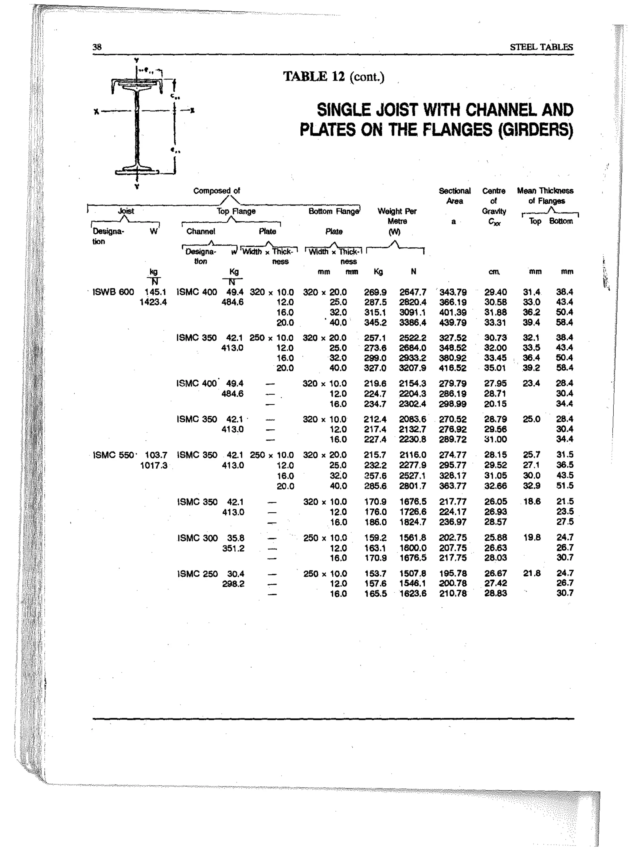 kupdf.net_indian-steel-table.pdf