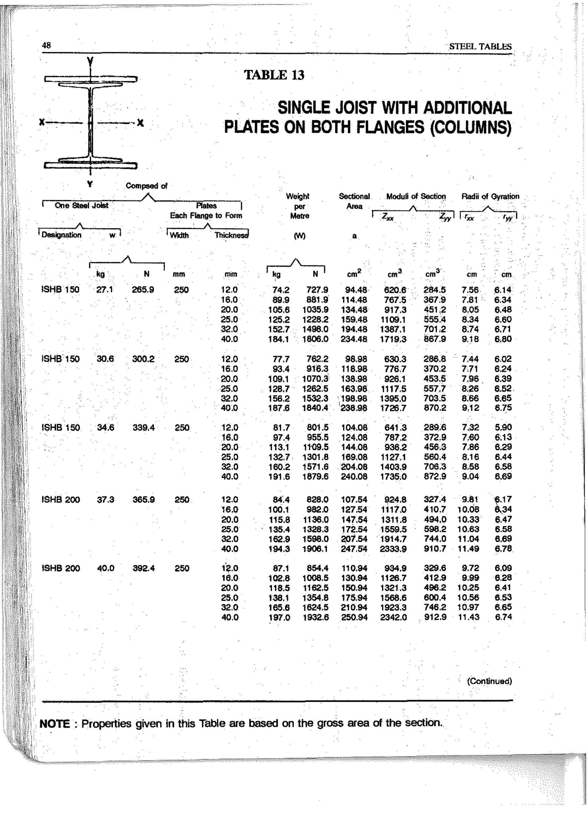 kupdf.net_indian-steel-table.pdf