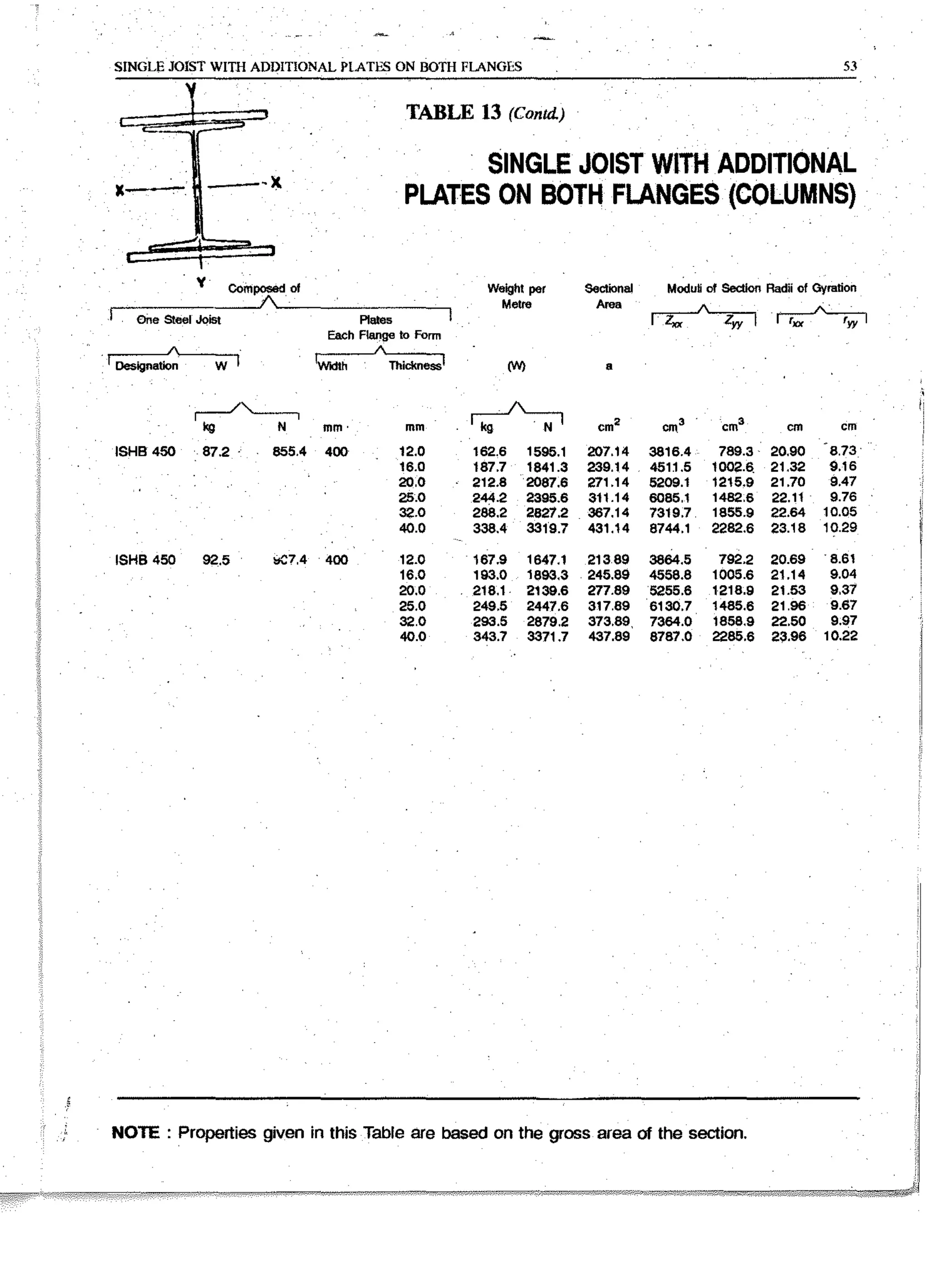 kupdf.net_indian-steel-table.pdf