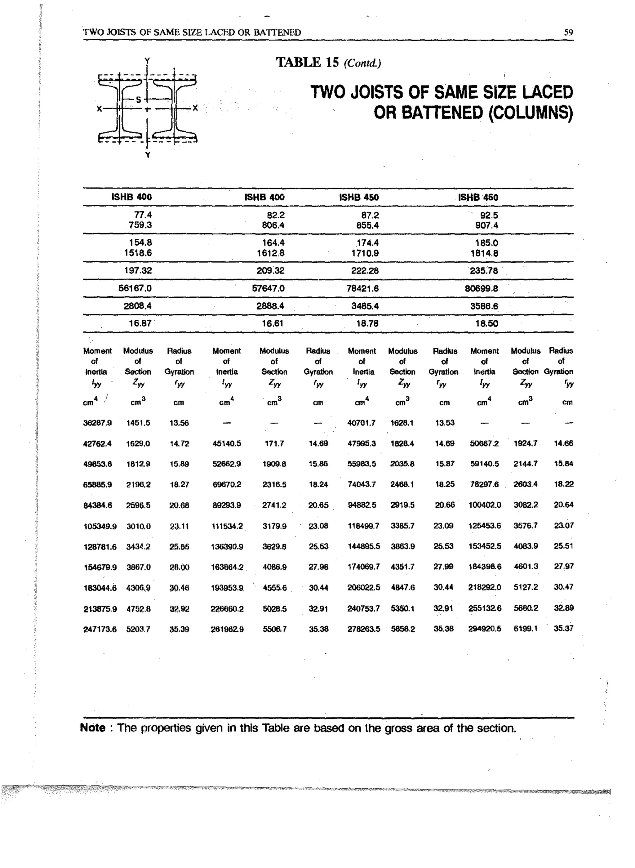 kupdf.net_indian-steel-table.pdf