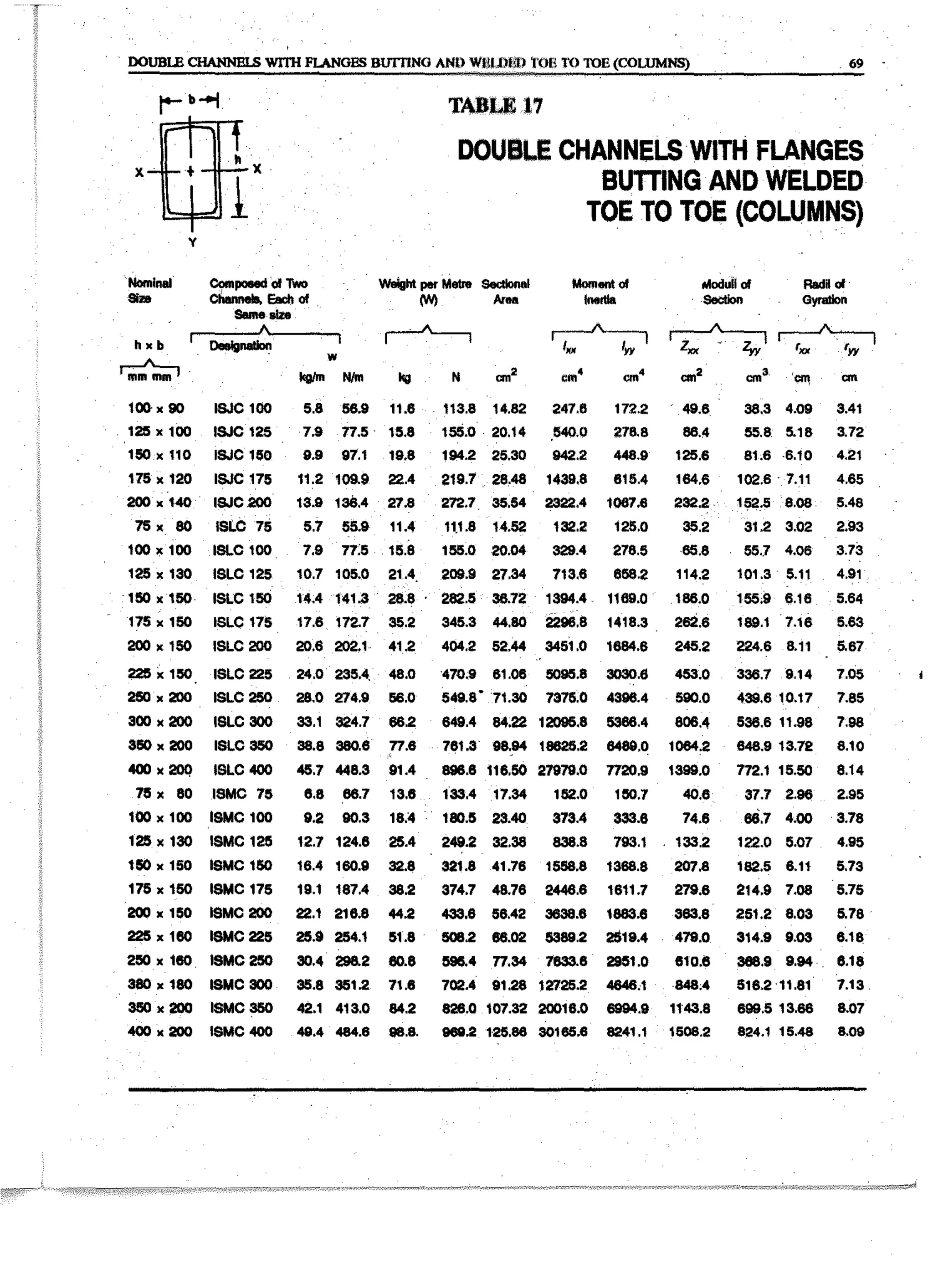 kupdf.net_indian-steel-table.pdf