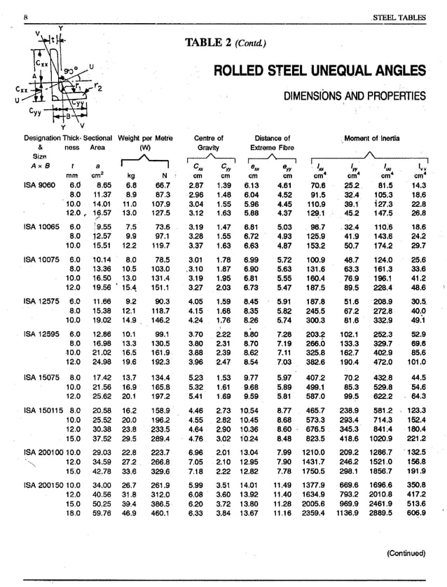 kupdf.net_indian-steel-table.pdf