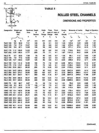 kupdf.net_indian-steel-table.pdf