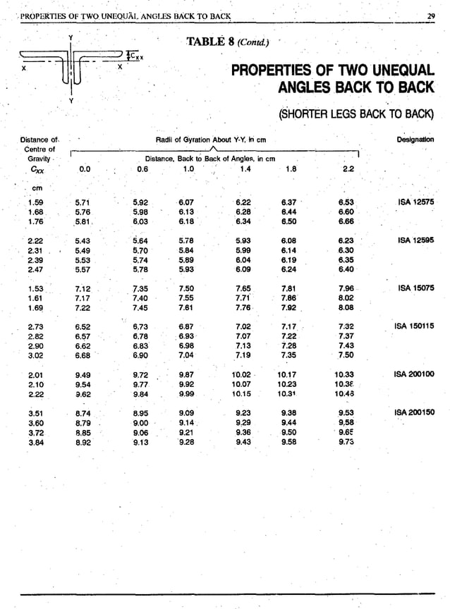 kupdf.net_indian-steel-table.pdf