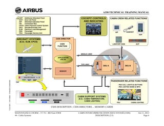 kupdf.net_44-cabin-systemspdf.pdf