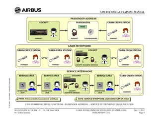 kupdf.net_44-cabin-systemspdf.pdf | Aviation Industry | Industries