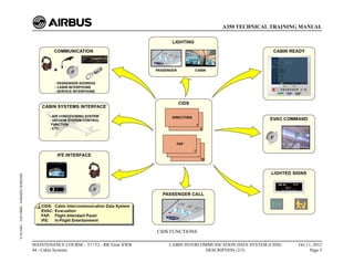 kupdf.net_44-cabin-systemspdf.pdf | Aviation Industry | Industries