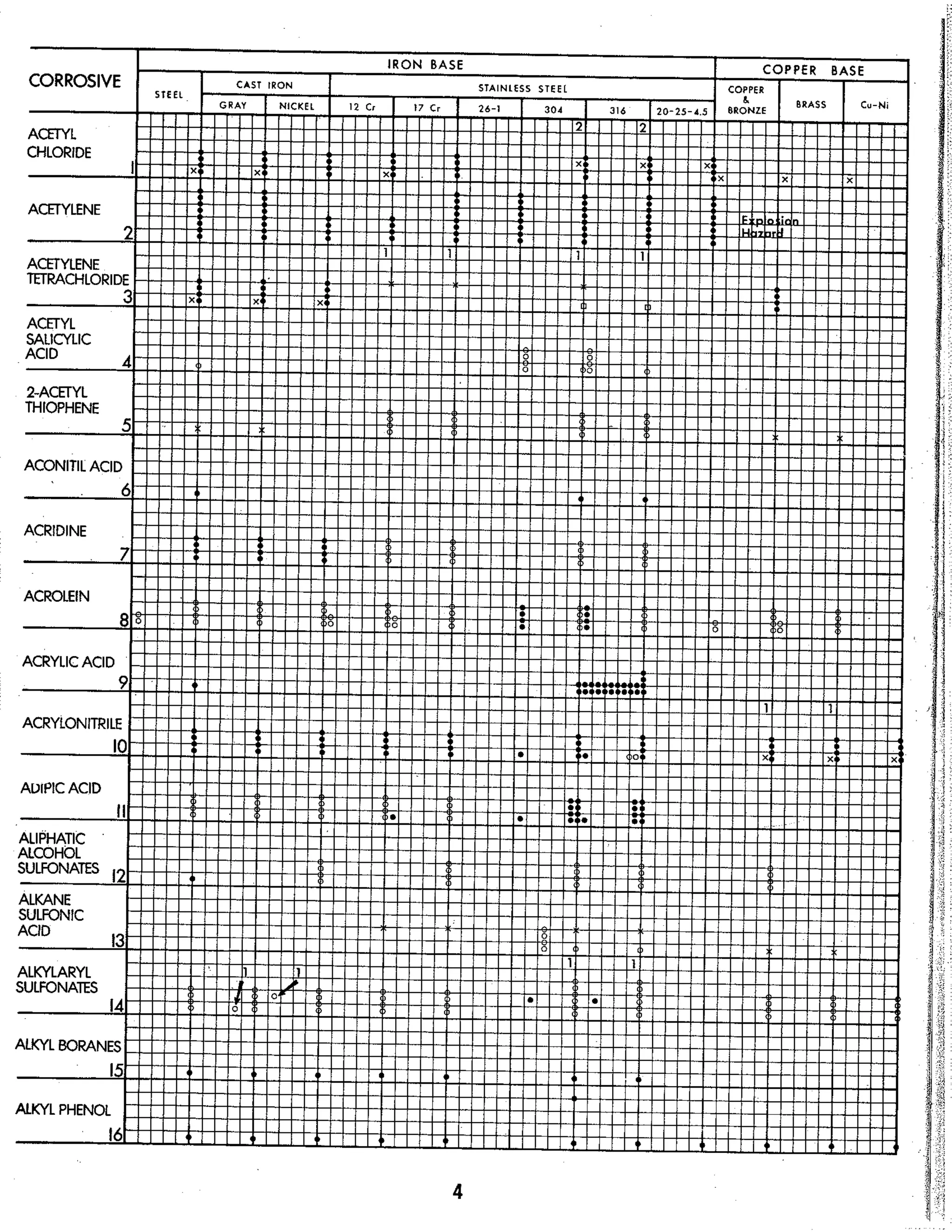 kupdf.net_corrosion-data-survey-metal-section-6th-ed-nace-publisher ...