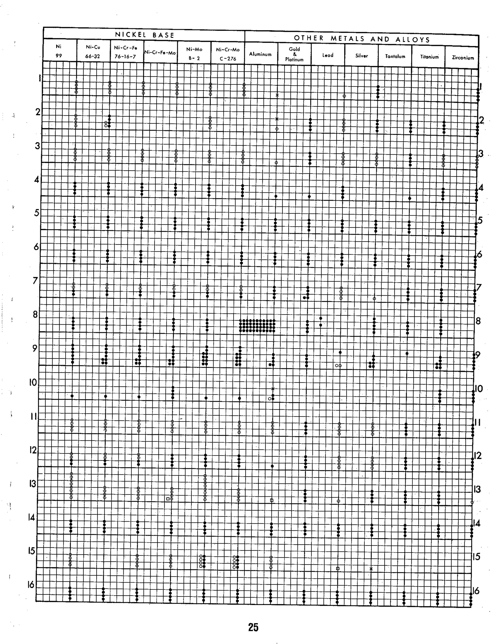 kupdf.net_corrosion-data-survey-metal-section-6th-ed-nace-publisher ...