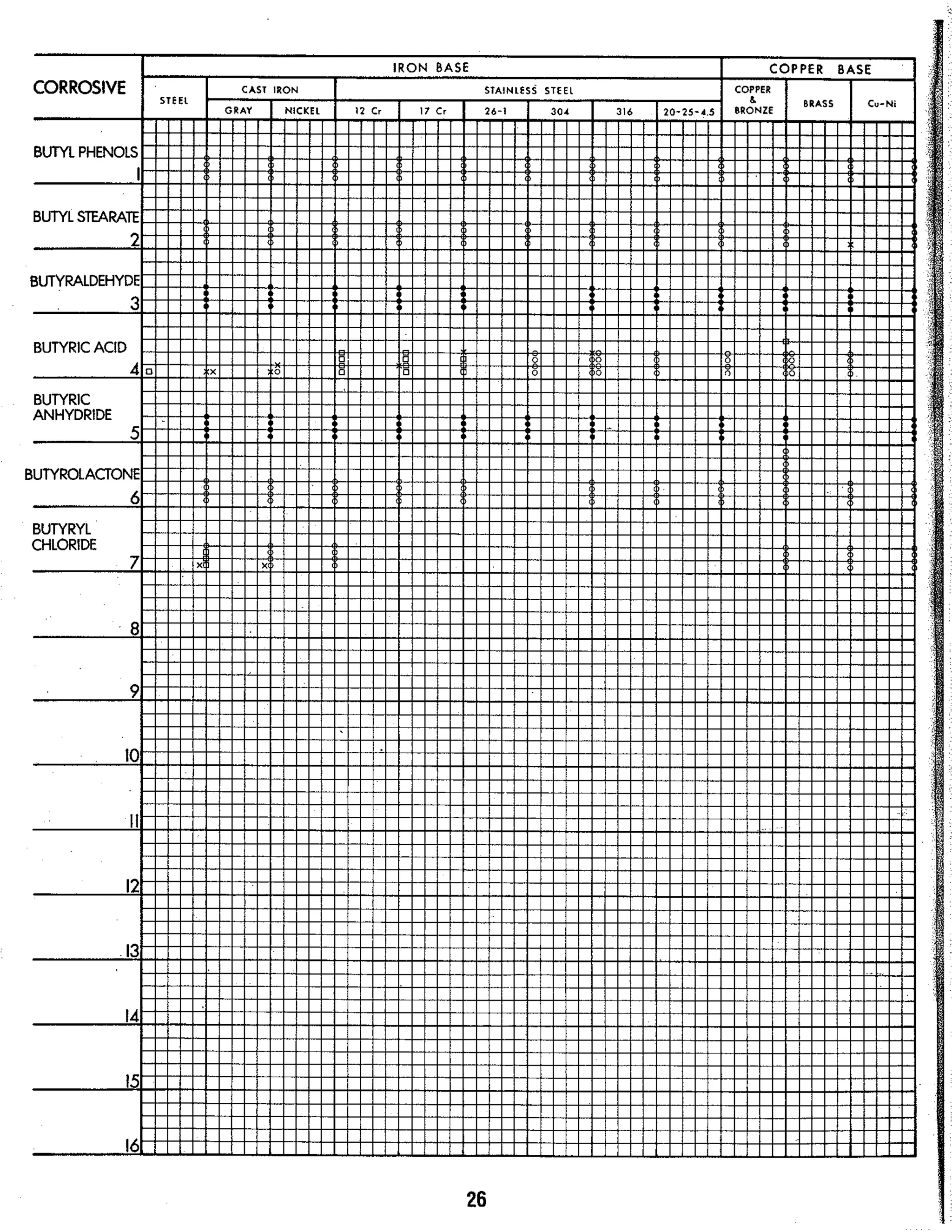kupdf.net_corrosion-data-survey-metal-section-6th-ed-nace-publisher ...